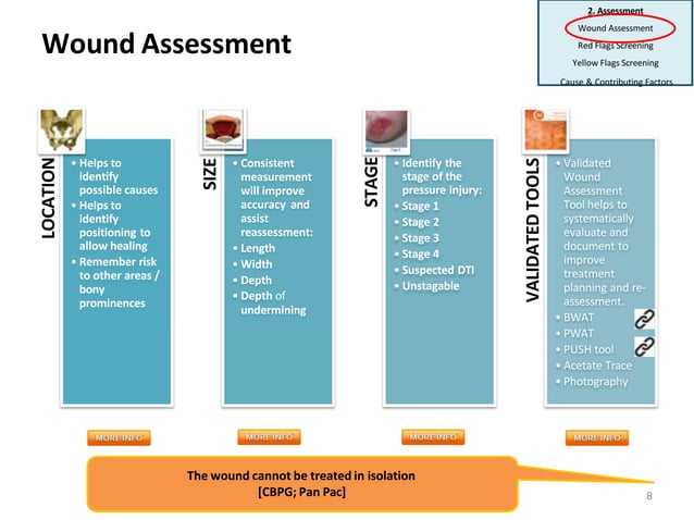 SCI-Pressure-Injury-Toolkit_L-Katte.pptx