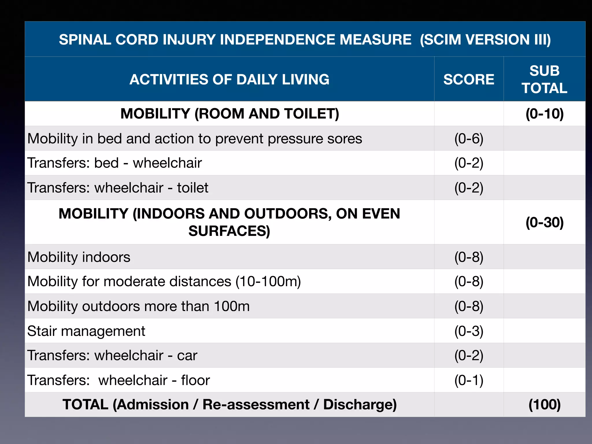 Spinal Cord Injury - Suranjan Bhattacharji | PDF