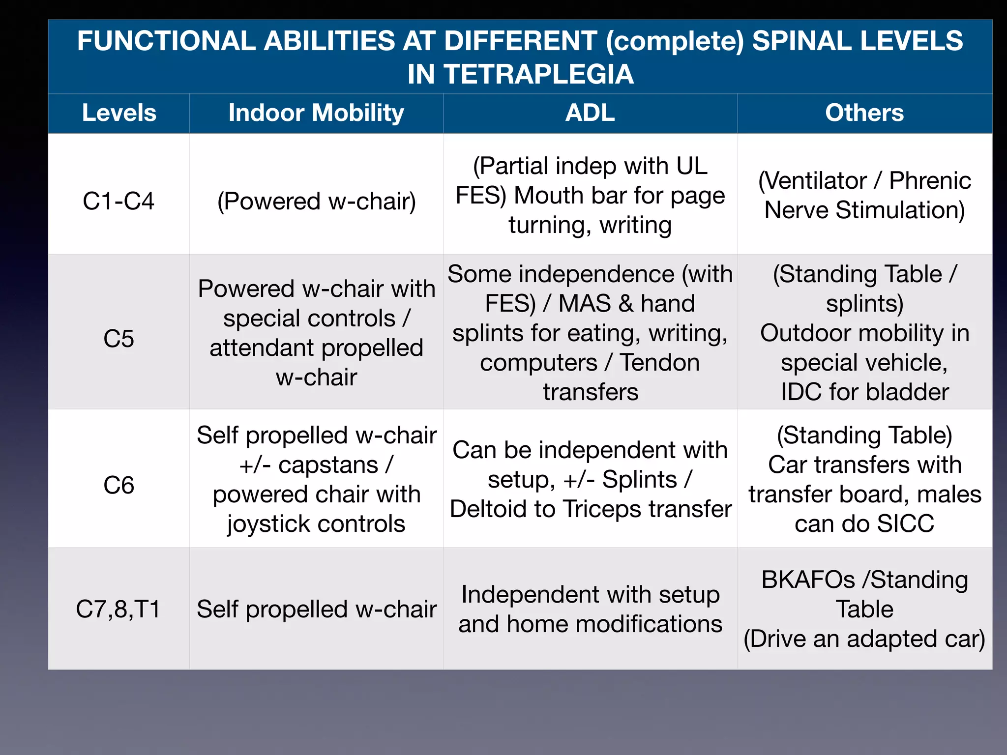 Spinal Cord Injury - Suranjan Bhattacharji | PDF