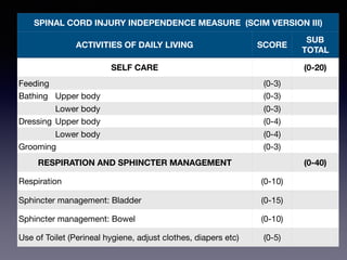 Spinal Cord Injury - Suranjan Bhattacharji | PPT