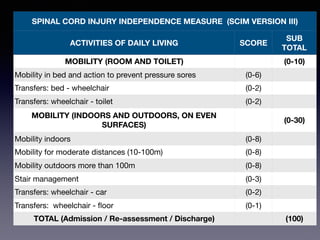 Spinal Cord Injury - Suranjan Bhattacharji | PPT