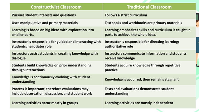 SCI 102 Constructivism.pdf | Primary Education | Education