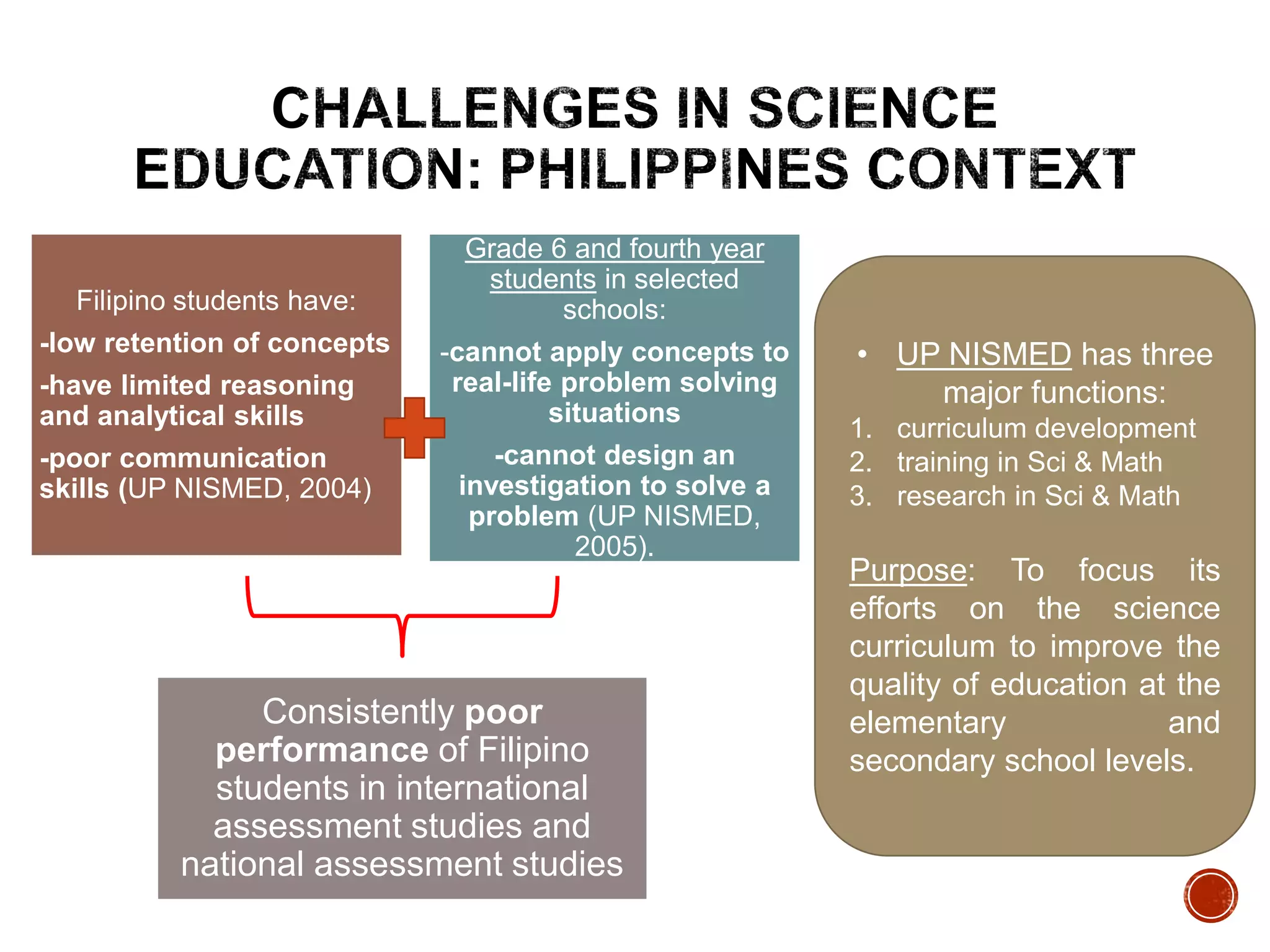 SCIENCE FRAMEWORK FOR PHILIPPINE BASIC EDUCATION.pptx