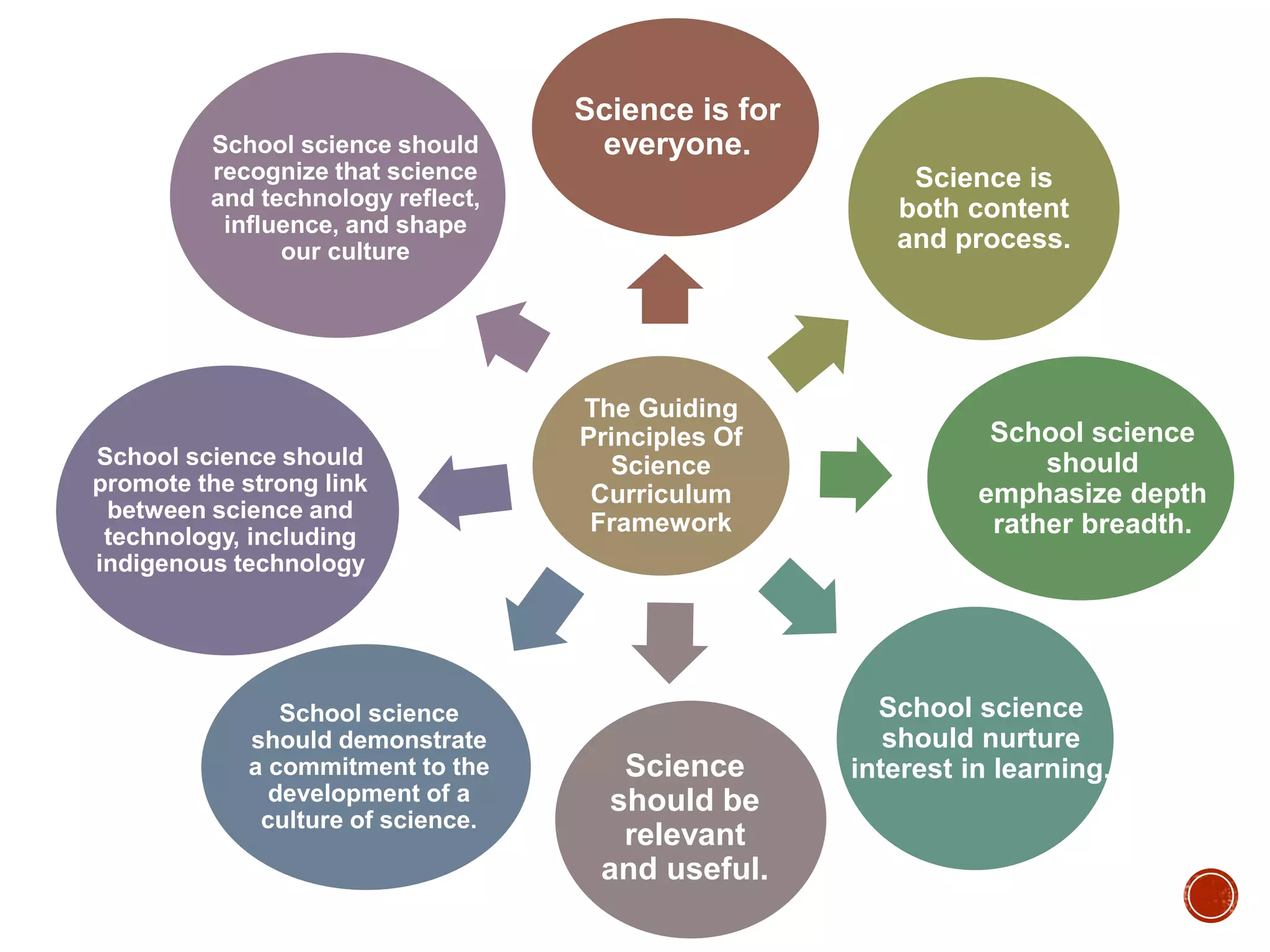 SCIENCE FRAMEWORK FOR PHILIPPINE BASIC EDUCATION.pptx