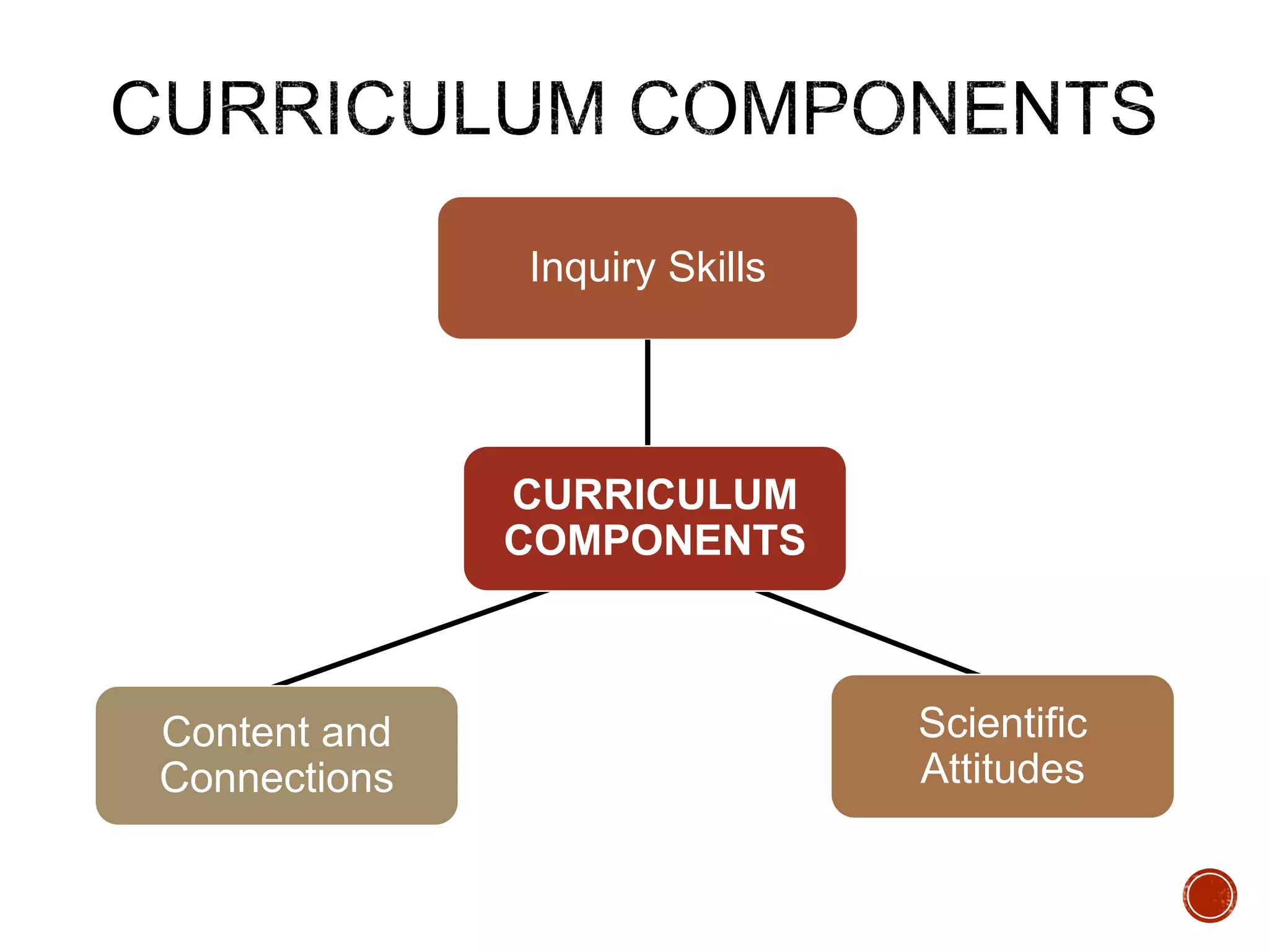 SCIENCE FRAMEWORK FOR PHILIPPINE BASIC EDUCATION.pptx