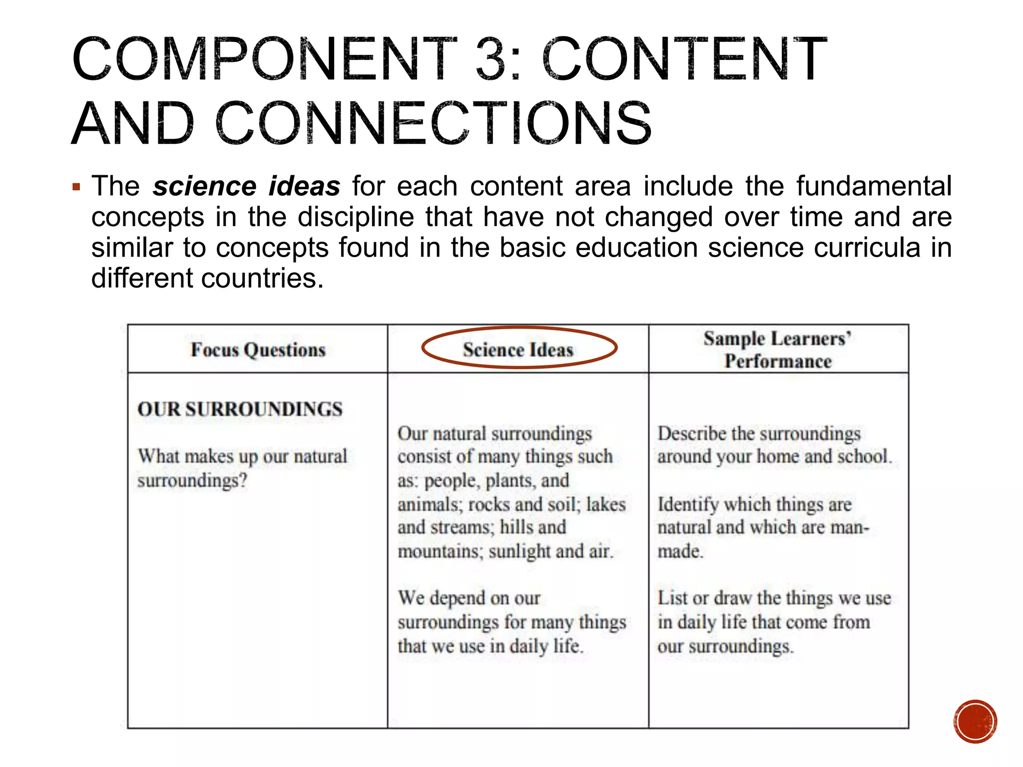 SCIENCE FRAMEWORK FOR PHILIPPINE BASIC EDUCATION.pptx