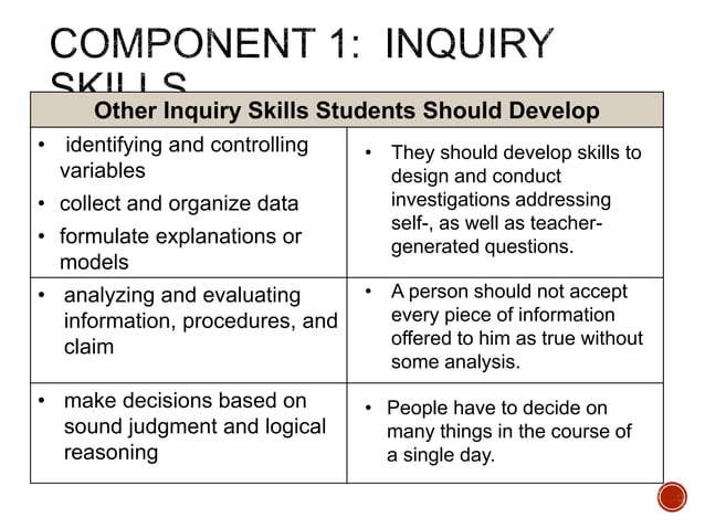SCIENCE FRAMEWORK FOR PHILIPPINE BASIC EDUCATION.pptx | Primary ...