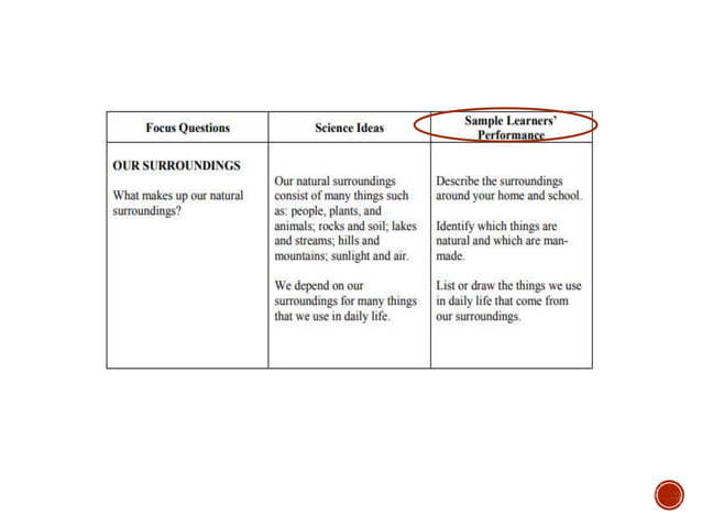 SCIENCE FRAMEWORK FOR PHILIPPINE BASIC EDUCATION.pptx | Primary ...