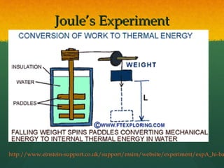Sci 10 4.2 early theories of heat | PPT | Chemistry | Science