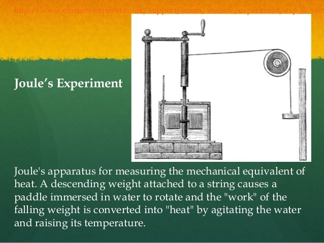 Sci 10 4.2 early theories of heat