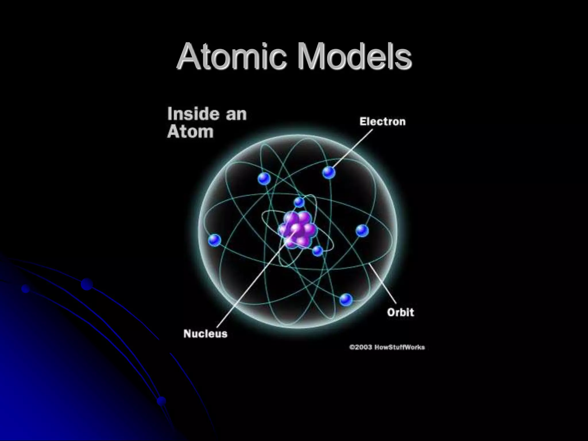 SCI 10 HISTORY OF ATOMIC MODEL PPT 2-1.ppt | Chemistry | Science