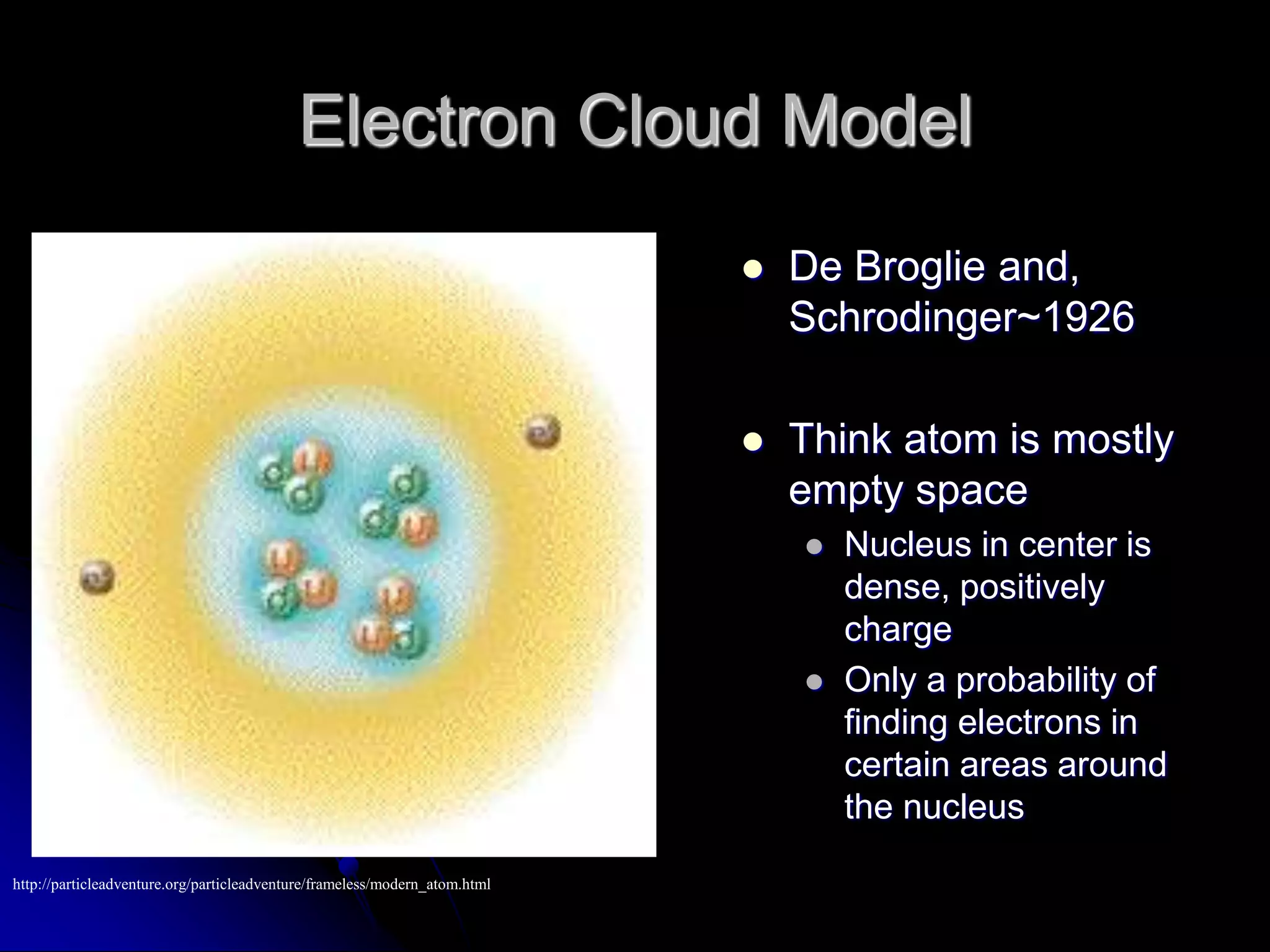 SCI 10 HISTORY OF ATOMIC MODEL PPT 2-1.ppt