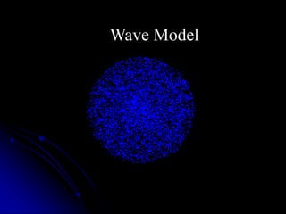 Wave Atomic Model