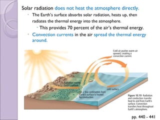 Sci 10 Lesson 3 April 18 - Transfer of Energy in the Earth's Atmosphere ...