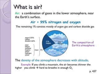 Sci 10 Lesson 3 April 18 - Transfer of Energy in the Earth's Atmosphere ...