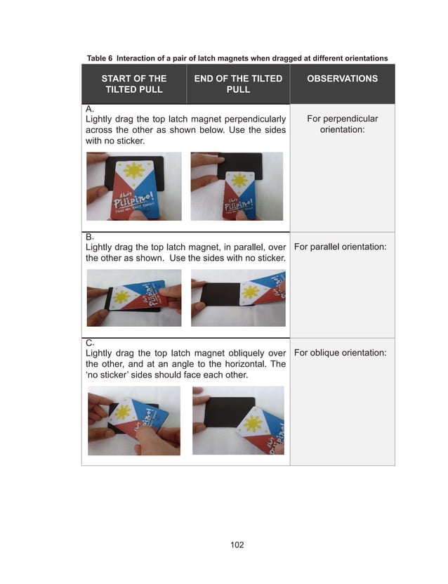 Grade 10 Science Second Quarter | PDF