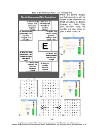 Science 10 Unit 2 module | PDF