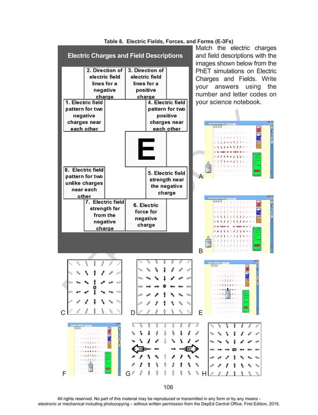Science 10 Unit 2 module