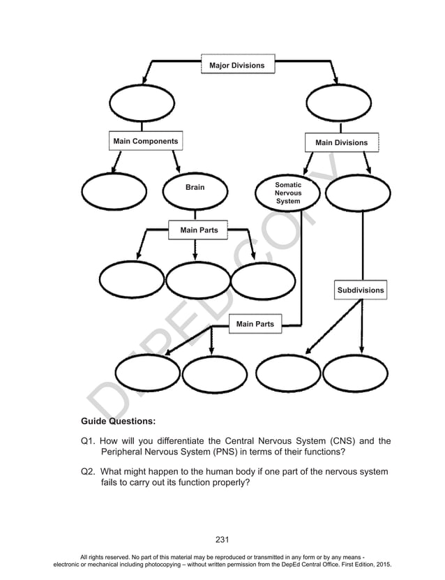 Sci10 Learning Module quarter 3 | PDF | Educational Assessment | Education
