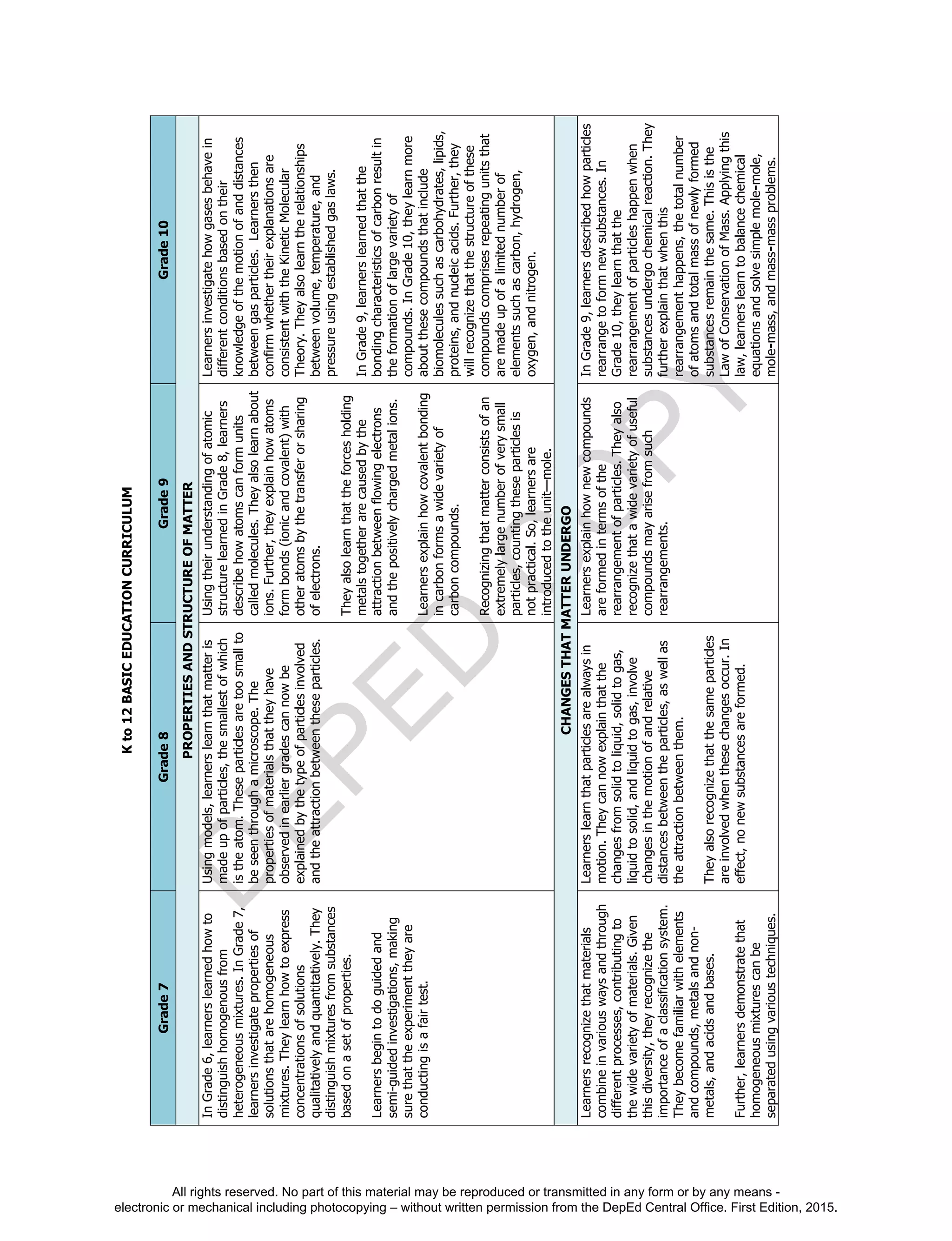 Science learners module grade 10 unit 3 | PDF