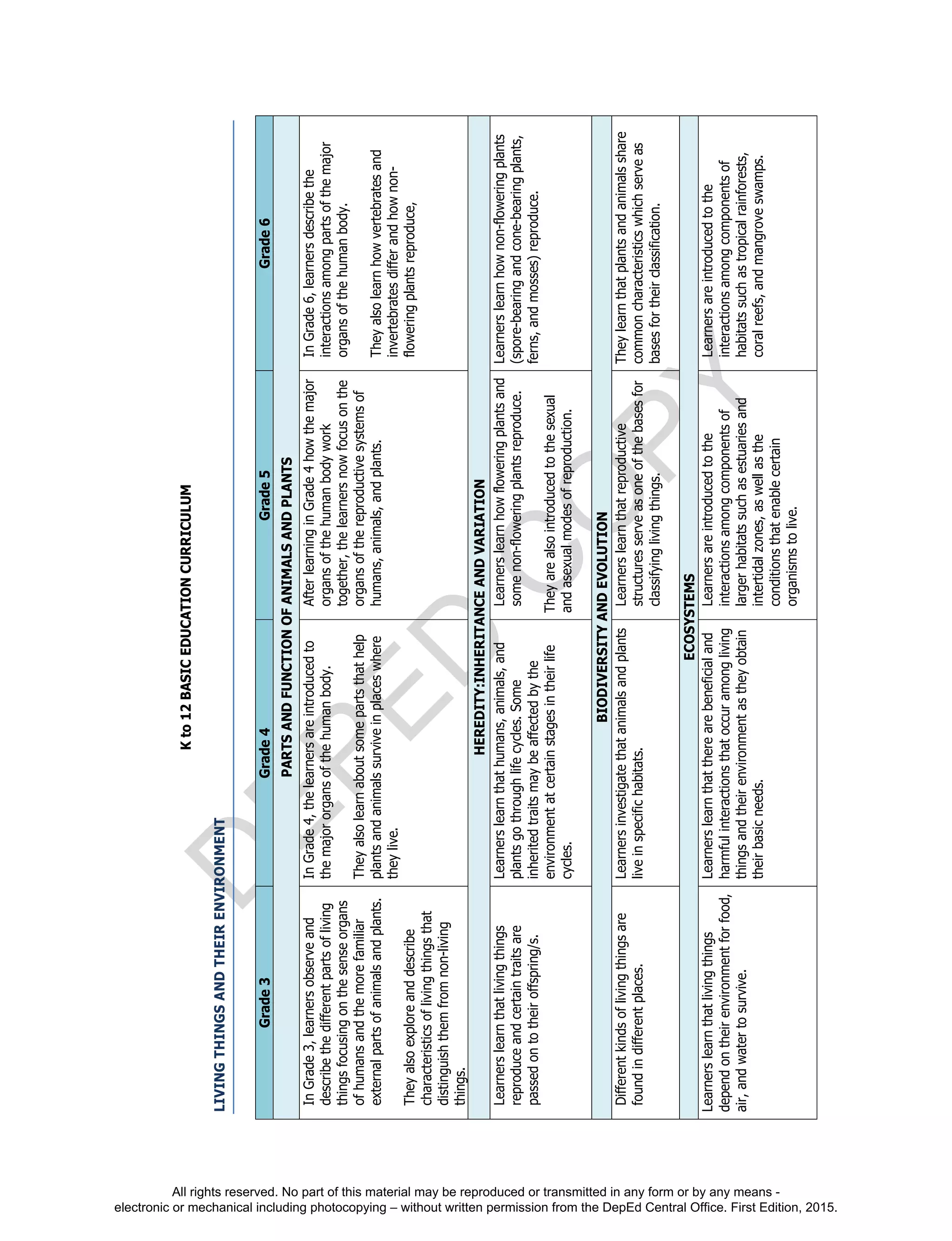 Science learners module grade 10 unit 3 | PDF