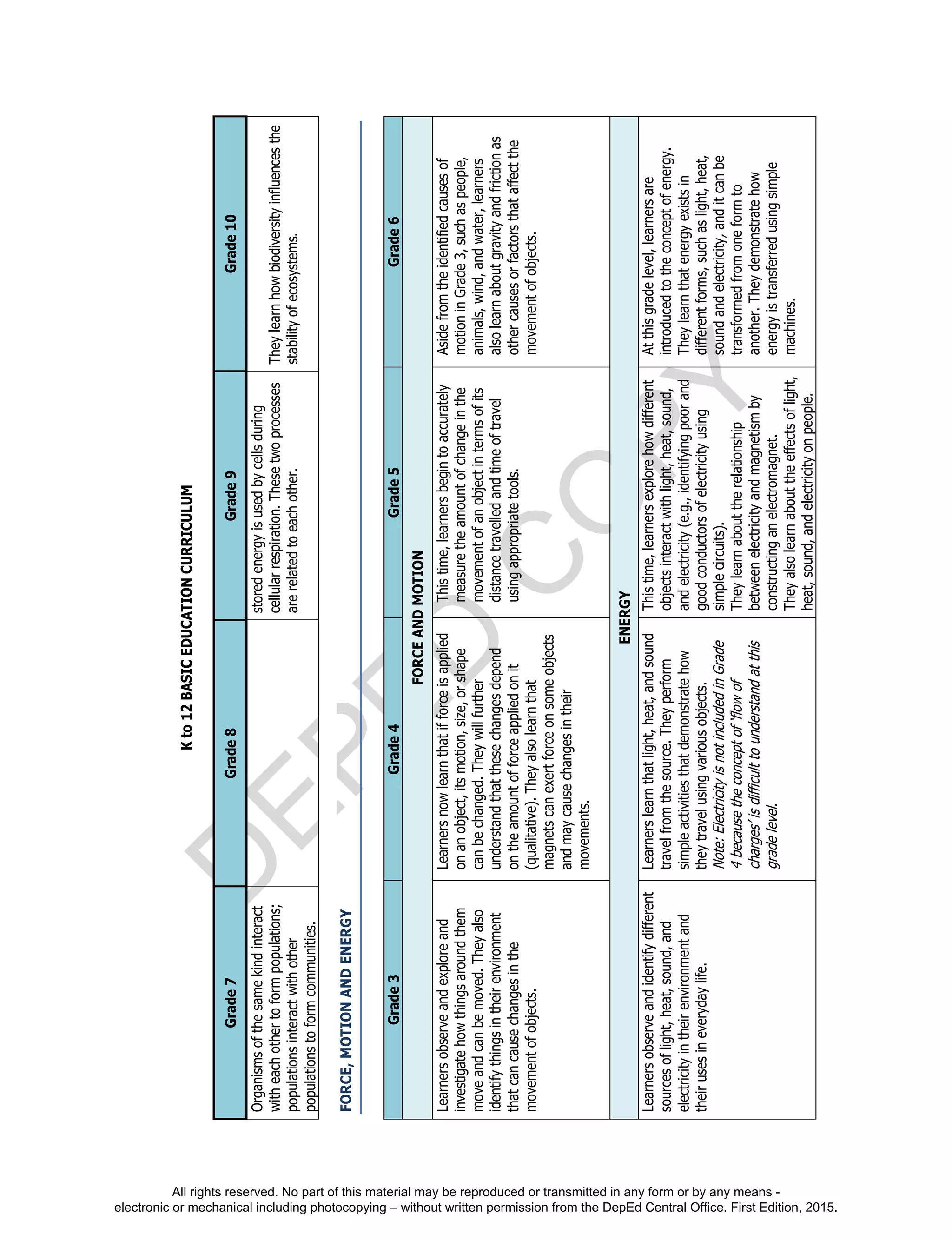 Science learners module grade 10 unit 3 | PDF