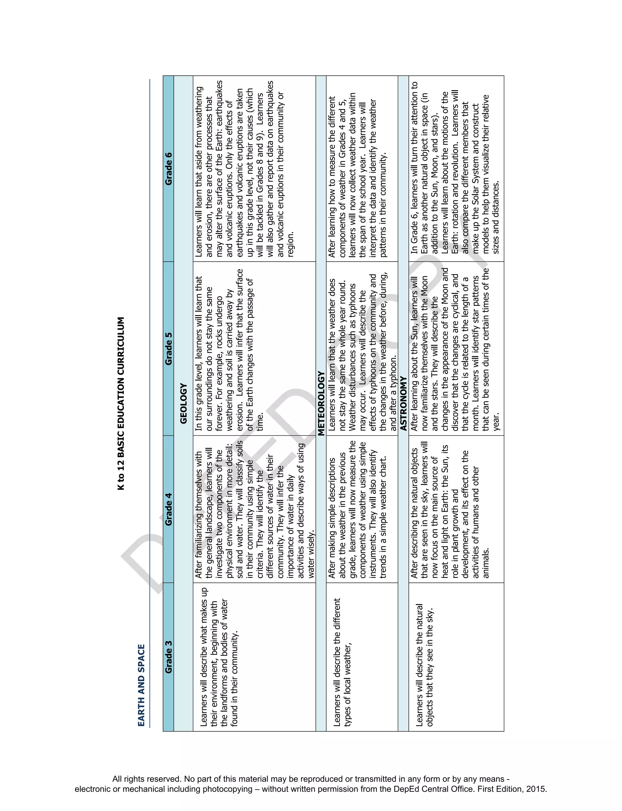 Science learners module grade 10 unit 3 | PDF
