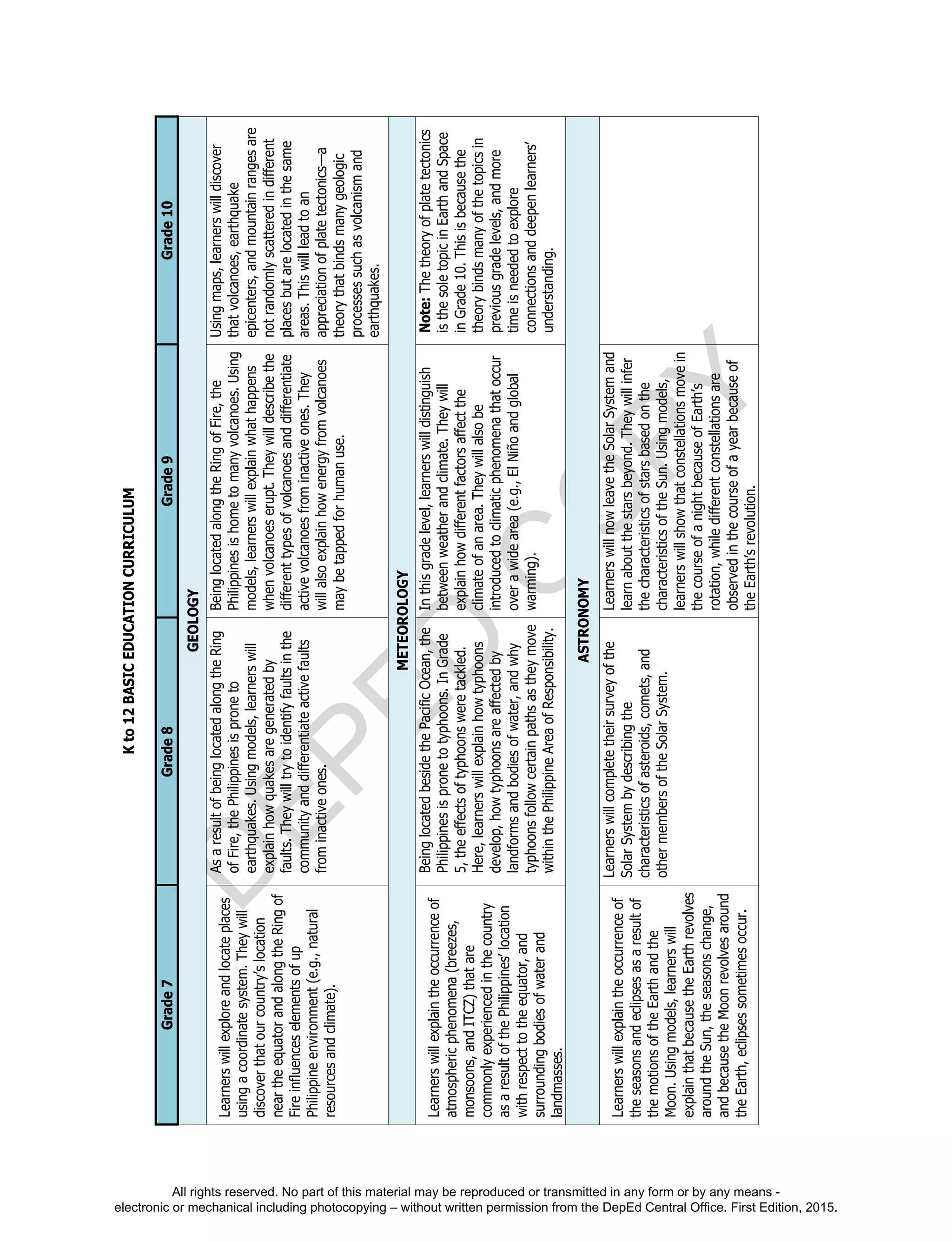 Science learners module grade 10 unit 3 | PDF