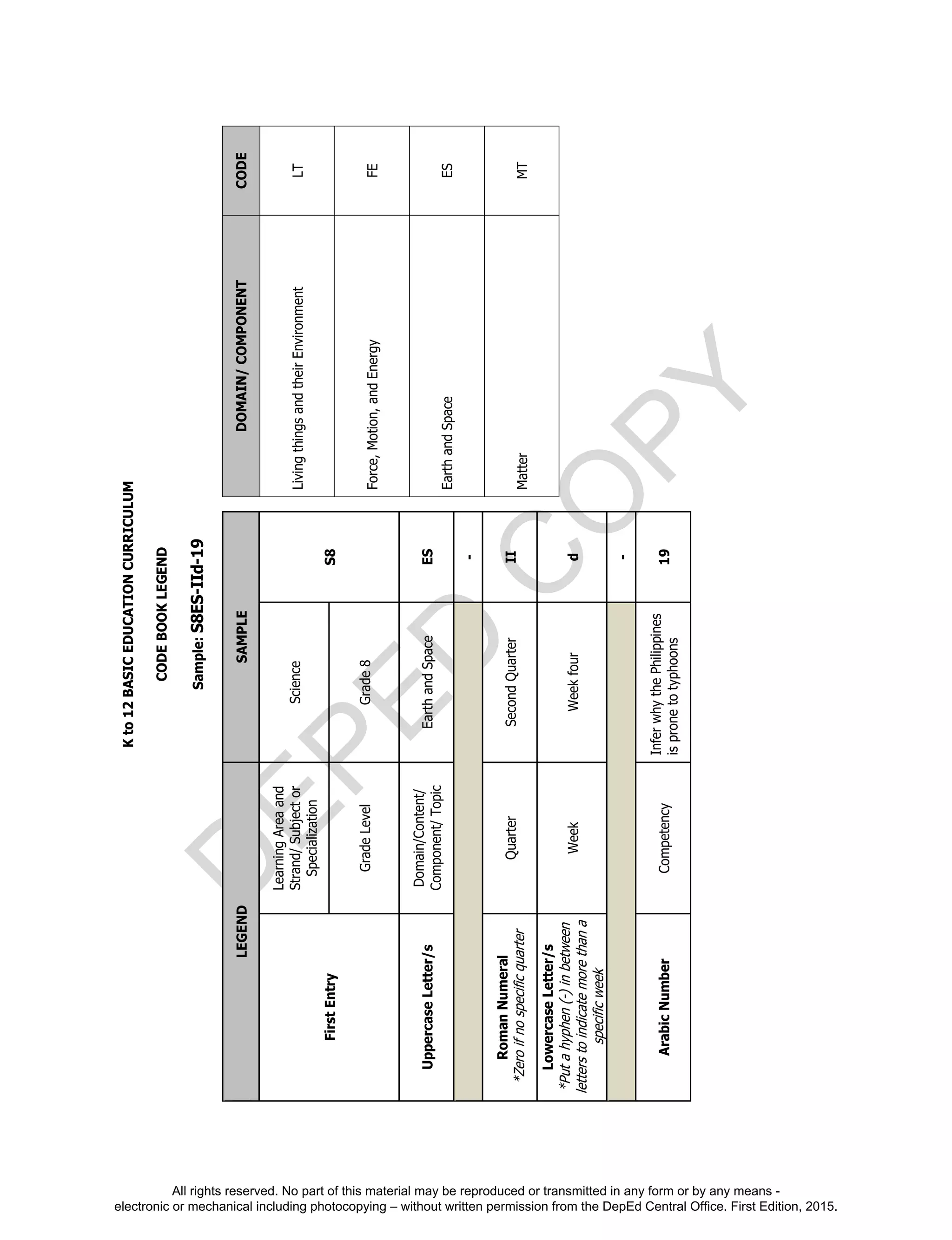 Science learners module grade 10 unit 3 | PDF