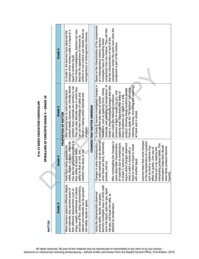 Science learners module grade 10 unit 3 | PDF