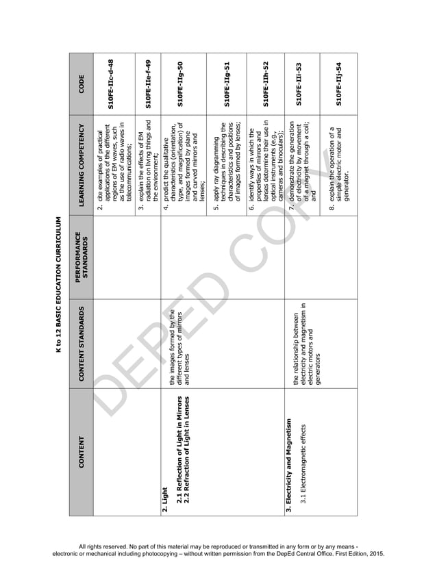 Science learners module grade 10 unit 3 | PDF