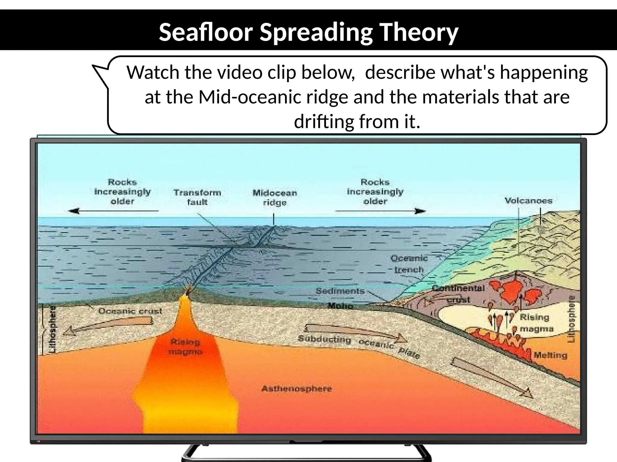 Sci10_Unit1_2.4_Module_2_Seafloor Spreading Theory _ Magnetic Reversal.ppsx