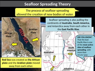 Sci10_Unit1_2.4_Module_2_Seafloor Spreading Theory _ Magnetic Reversal.ppsx