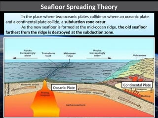 Sci10_Unit1_2.4_Module_2_Seafloor Spreading Theory _ Magnetic Reversal.ppsx