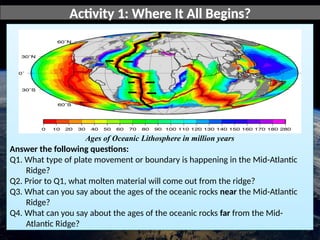 Sci10_Unit1_2.4_Module_2_Seafloor Spreading Theory _ Magnetic Reversal.ppsx