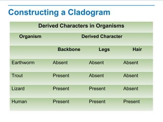 Evolutionary Classification | PPT
