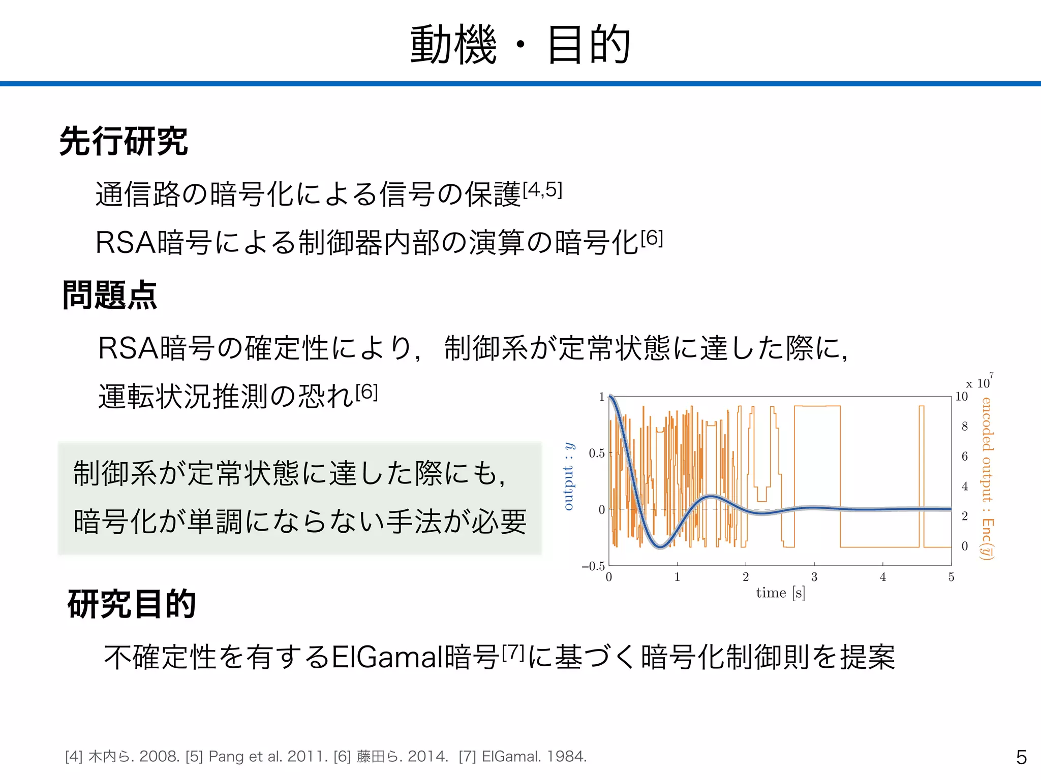 Application Of Elgamal Encryption Scheme To Control System For Security Enhancement Ppt