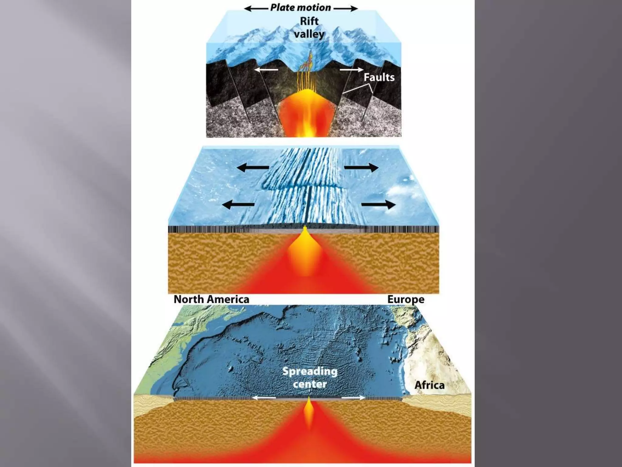Plate Tectonics Theory | PPTX