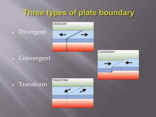 Plate Tectonics Theory | PPTX