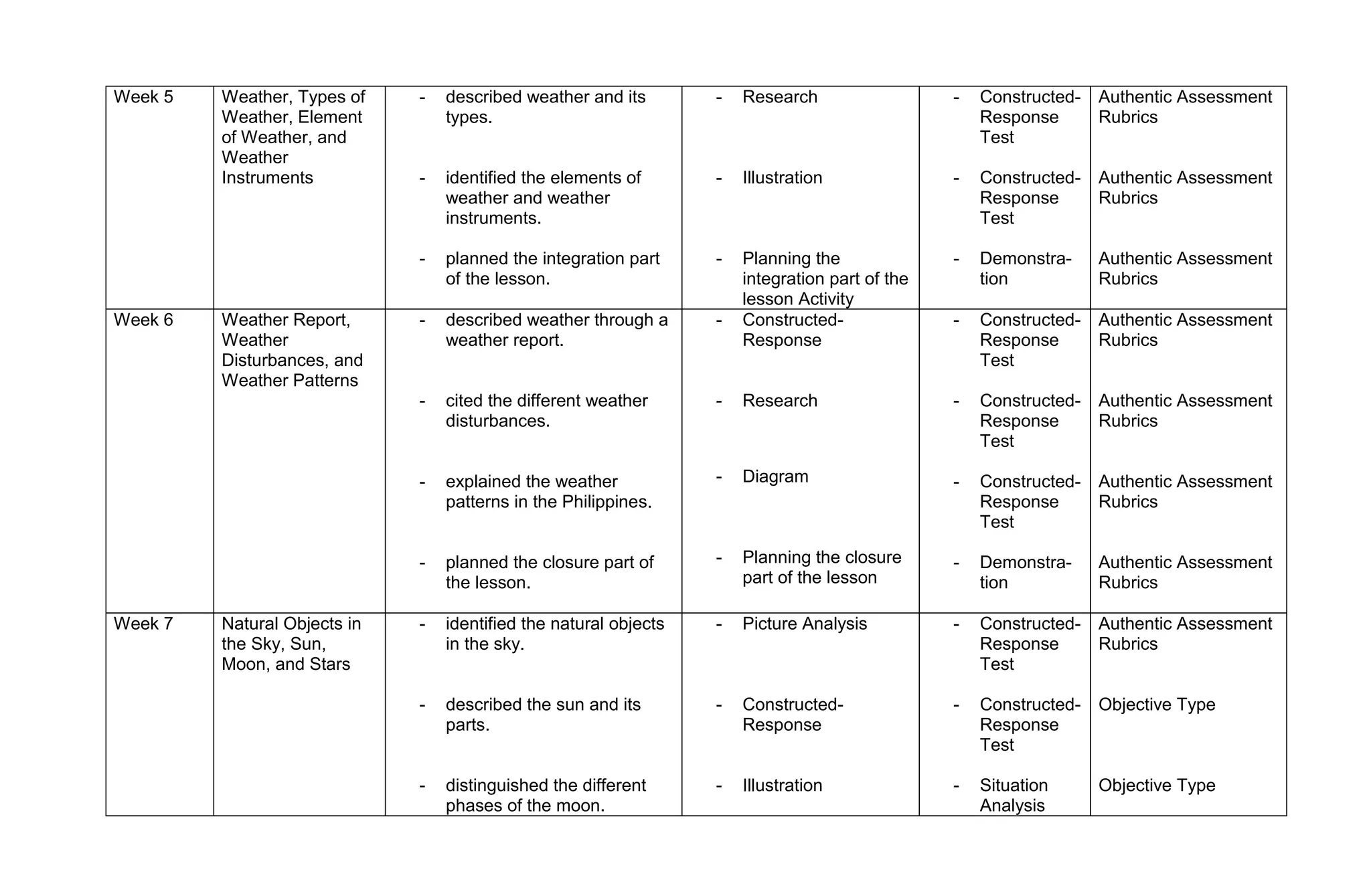 Syllabus in Teaching Science in Elementary.docx