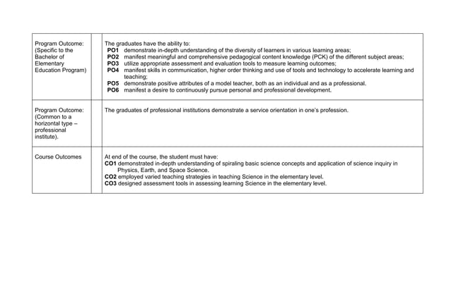 Syllabus in Teaching Science in Elementary.docx