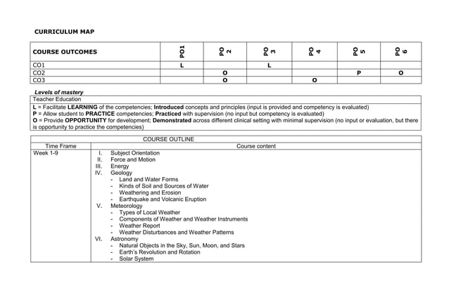 Syllabus in Teaching Science in Elementary.docx