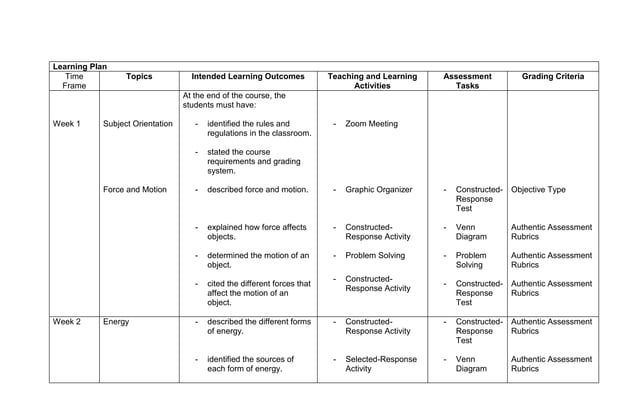 Syllabus in Teaching Science in Elementary.docx