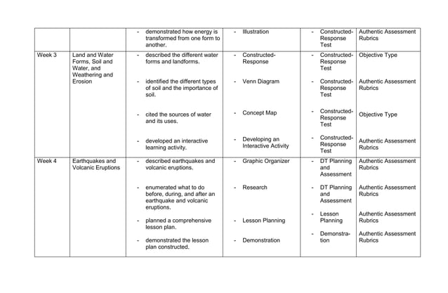 Syllabus in Teaching Science in Elementary.docx