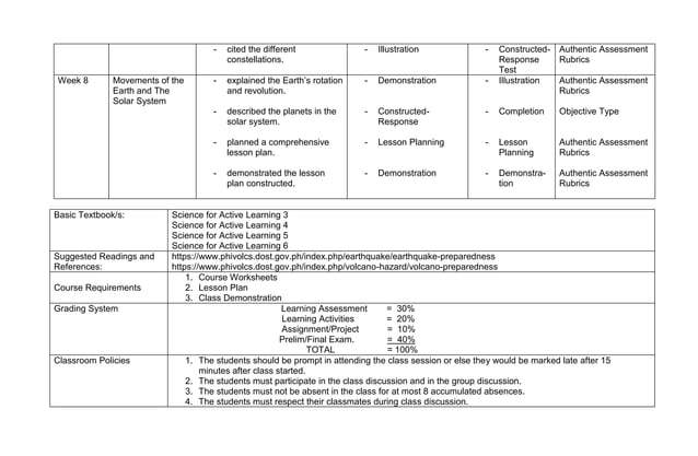 Syllabus in Teaching Science in Elementary.docx