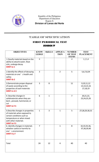 Sci 4 1st app with tos | PDF