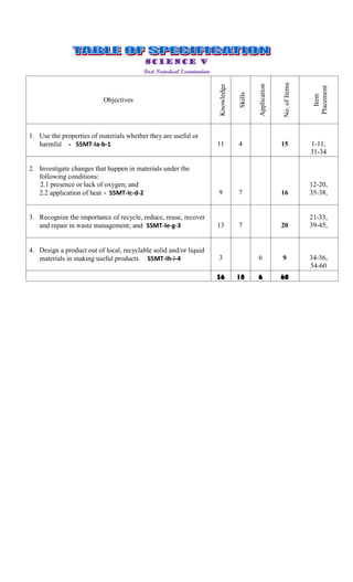 Sci5 1st app with tos | PDF