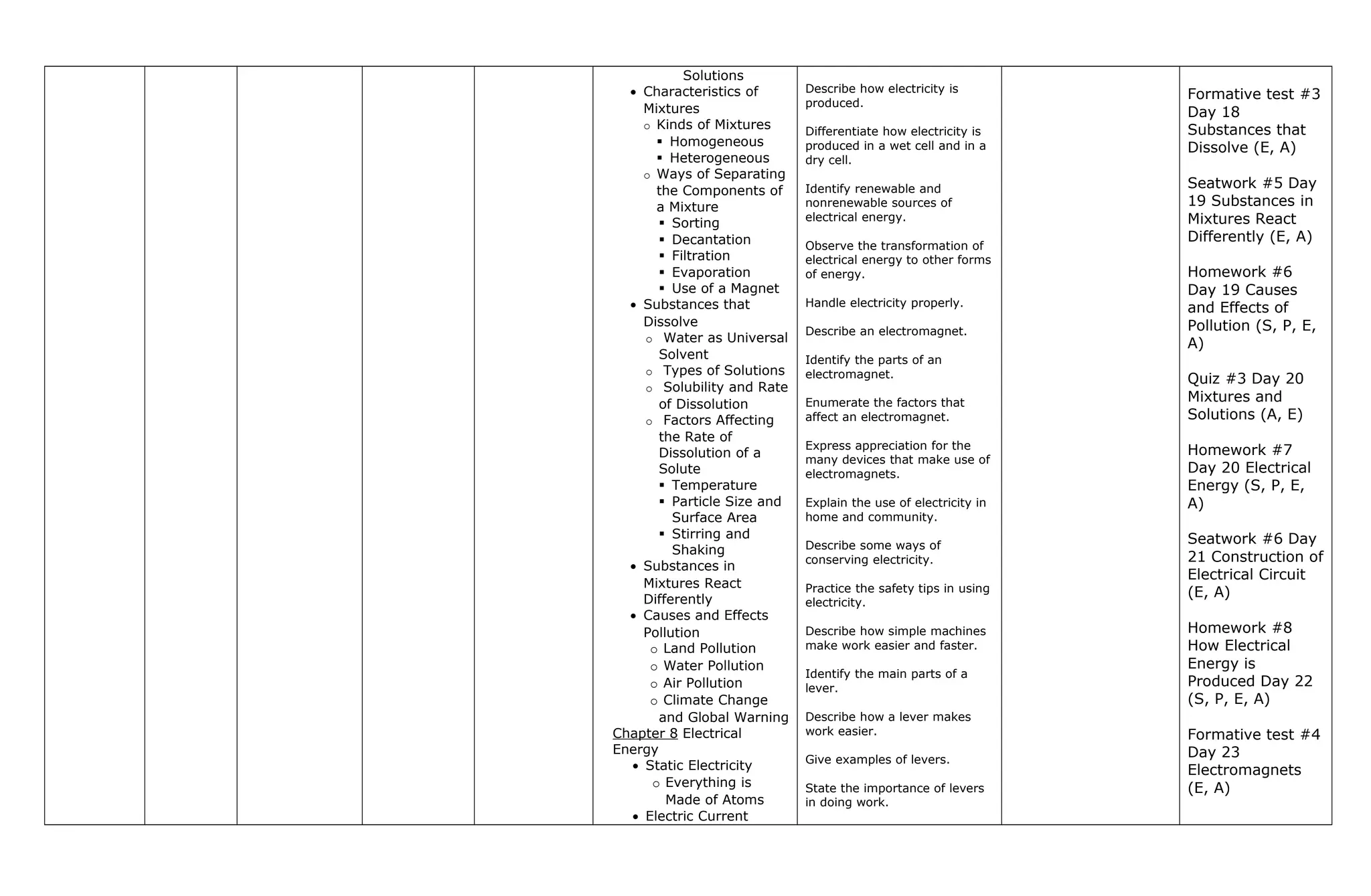 Grade 5 Science 3rd Quarter Curriculum Map | DOC