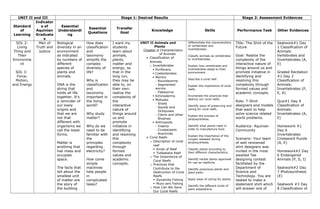 Grade 5 Science 3rd Quarter Curriculum Map | DOC