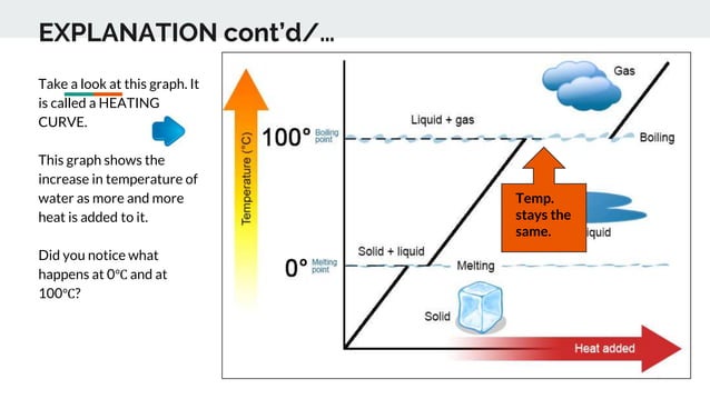 Sci5 lesson evaporation cooling | PPT